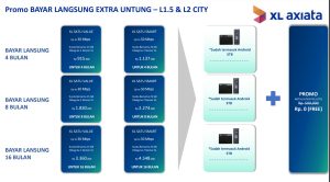 XL Home Fiber | Jaringan Luas Internet Stabil